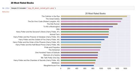 github judahesses collaborative book recommender system
