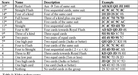 table 1 from evolutionary data mining with automatic rule generalization semantic scholar