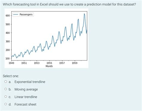 Solved Which Forecasting Tool In Excel Should We Use To Chegg Com