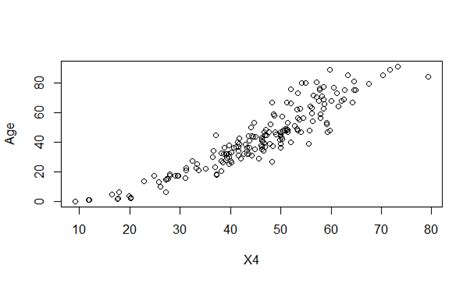 R Quadratic Terms In Multiple Linear Regression Cross Validated