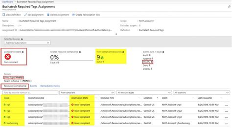 Walk Through Use Azure Policy Modify Effect To Require Tags