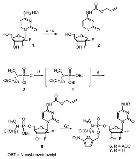 Synthesis And Biological Activity Of A Gemcitabine Phosphoramidate Prodrug Abstract Europe Pmc