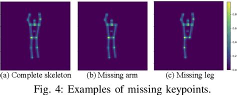 Action Segmentation Using 2d Skeleton Heatmaps Paper And Code