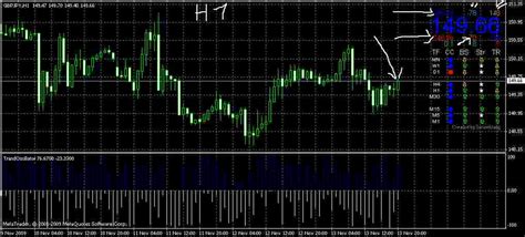 I Need An Ea Which Dragged Closed Orders Into Open Ones Is There Anything I Can Do Mql4 And