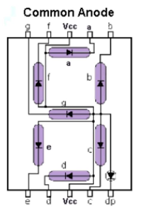 solved 13 draw the circuit for a 4 bit seven segment display decoder a create a truth table