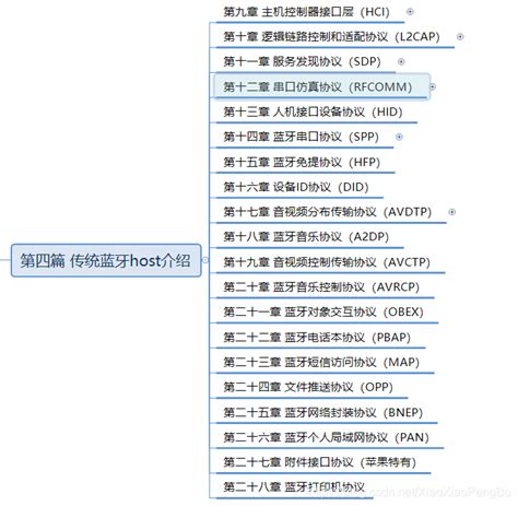 一篇文章足够你学习蓝牙技术，提供史上最全的蓝牙技术（传统蓝牙 低功耗蓝牙）文章总结，文档下载总结（2020 12 11更新） gatt