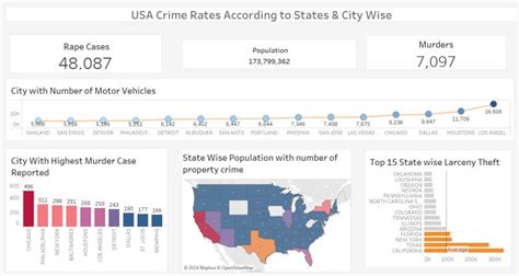 prashanth kankala on linkedin datascience crimeanalytics tableau datavisualization