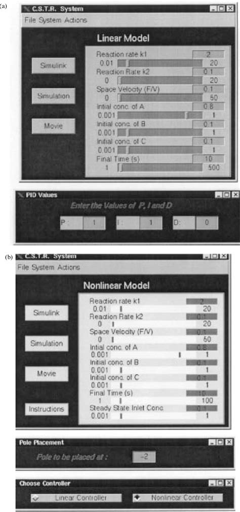 Figure 2 From Simulation Of Control Of A Cstr Process Semantic Scholar