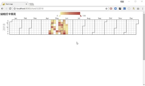 Echarts Ajax异步加载tooltip明细数据echart Tooltip Ajax Csdn博客
