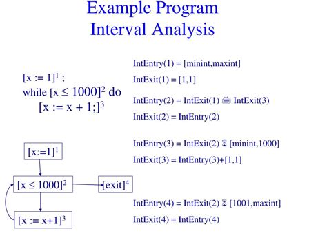 Ppt Iterative Program Analysis Abstract Interpretation Powerpoint Presentation Id3254255