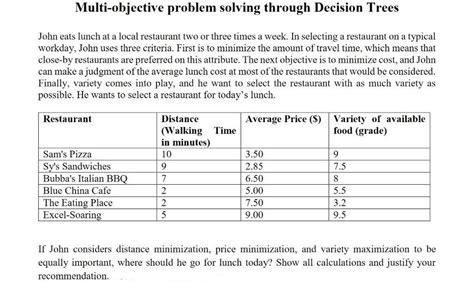 Multi Objective Problem Solving Through Decision Chegg