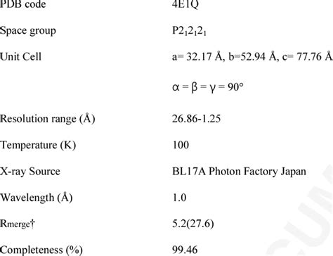 Data Collection And Refinement Statistics During Structure