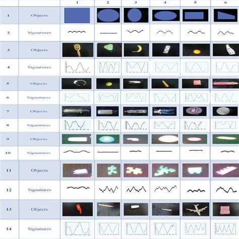 Different Objects And Their Signatures Download Scientific Diagram
