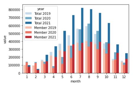 Python How To Create Stacked Bar Chart From A Multi Level Pivot Table
