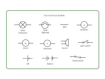 Symbols Templates EdrawMax Free Editable