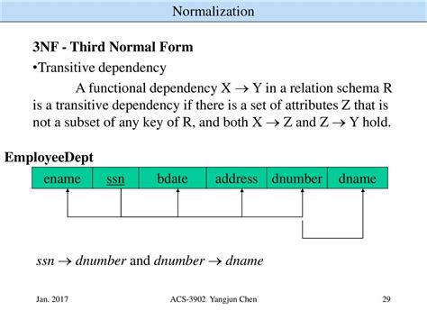 Outline Normalization Ppt Download
