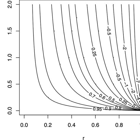 The Left Hand Side Of The Inequality In 14 As A Function Of R And Download Scientific Diagram