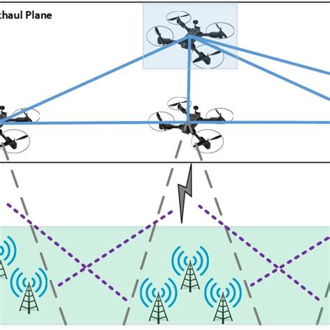 Pdf Energy Efficient Placement Of Uavs In Wireless Backhaul Networks