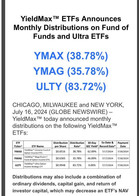 255 Best Ryieldmaxetfs Images On Pholder Yieldmax Etfs Cumulative