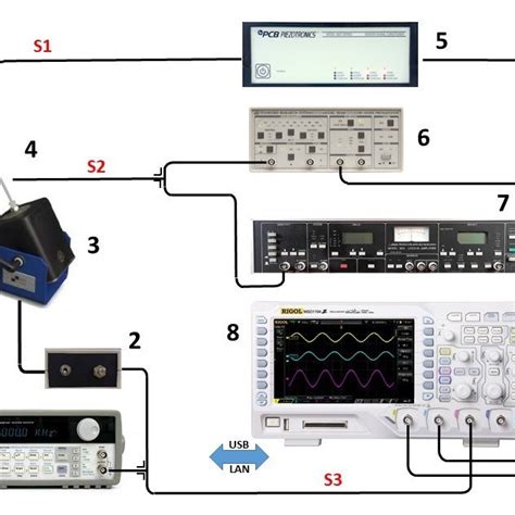 Function Generator Audio Frequency Amplifier Shaker Download Scientific Diagram