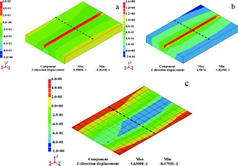 Transverse Welding Residual Stress Distribution A Without Download Scientific Diagram