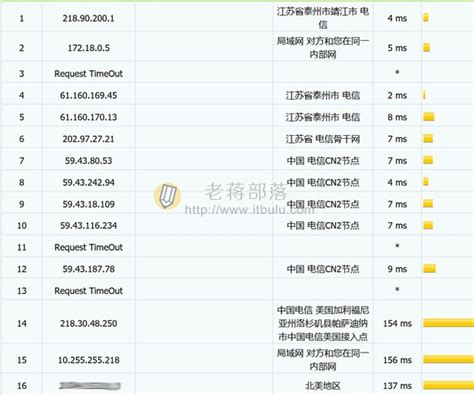 Raksmart圣何塞cn2 Vps主机配置、速度、测评和选择建议老蒋部落
