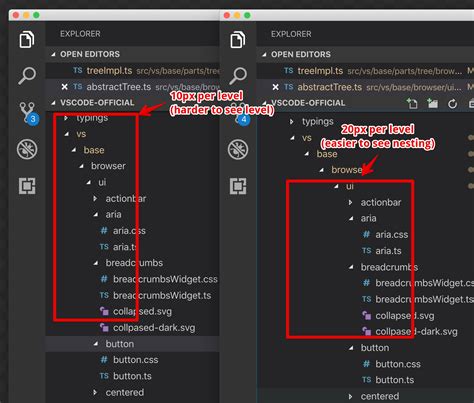 New Explorer Indentation At Root Has Changed Issue Microsoft Vscode GitHub
