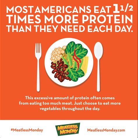 Health Research About Meatless Monday Meatless Monday