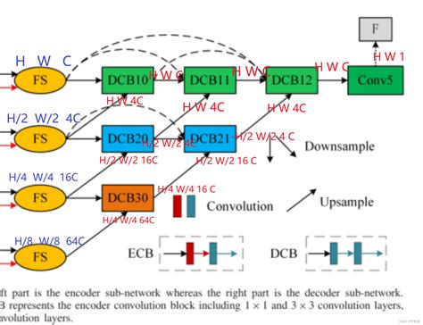 Unfusion A Unified Multi Scale Densely Connected Network For Infrared And Visible Image Fusion