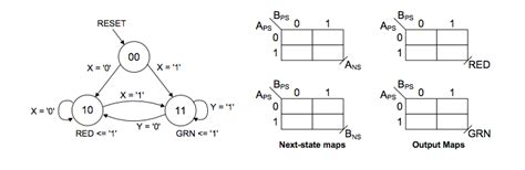 Solved 13 Pts Write The Vhdl Code To Implement The Finite