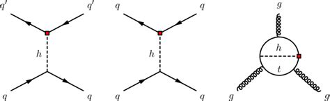 sample feynman diagrams contributing to the tree level matching of