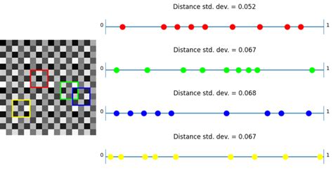 Interleaved Gradient Noise A Different Kind Of Low Discrepancy Sequence The Blog At The