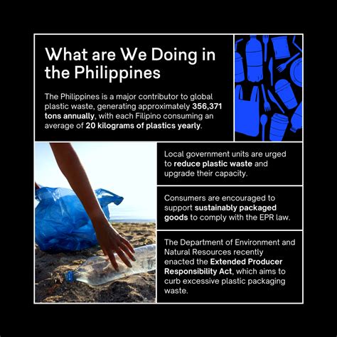 Are We Breathing Plastic — Circulo