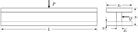 Figure 4 From Efficient Adaptive Surrogate Based Optimization Using Fuzzy Clustering For Complex