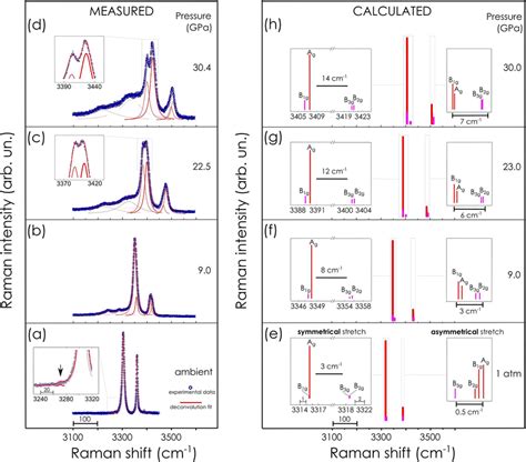 Raman Spectroscopy Data Interpretation At Lorraine Cochran Blog
