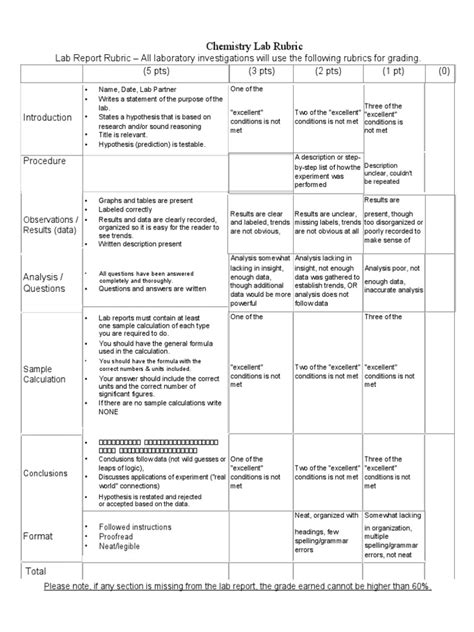 Chemistry Lab Report Rubric Grading Criteria For Laboratory Investigations Pdf Laboratories