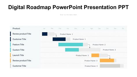 Digital Roadmap Powerpoint Presentation Ppt Pptuniverse