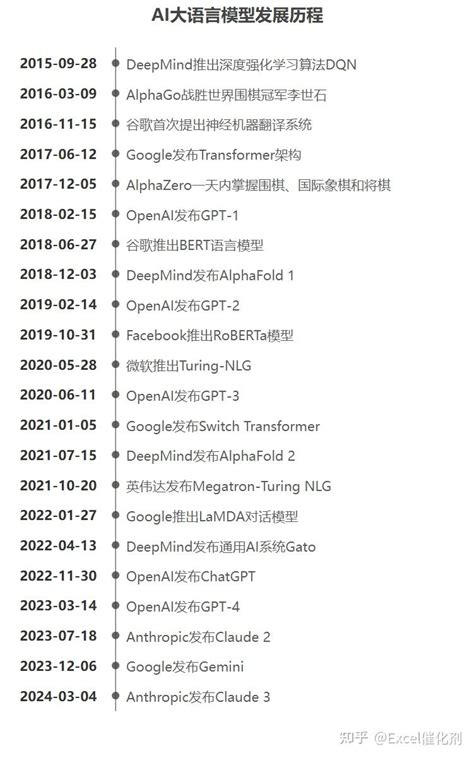 新增里程碑图表EasyShu五周年版本自定义图表开发接近尾声后续还会有欢迎一起共创提需求或动手做都欢迎 知乎