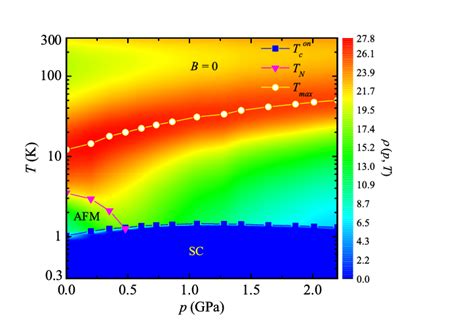 A contour plot constructed from ρ p T at zero magnetic field see Download Scientific