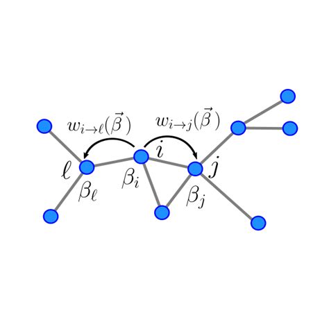 A Random Walker With Local Bias Illustrated As Different Transition