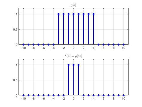 Signals And Systems Analysis Using Transform Methods Matlab Exercise