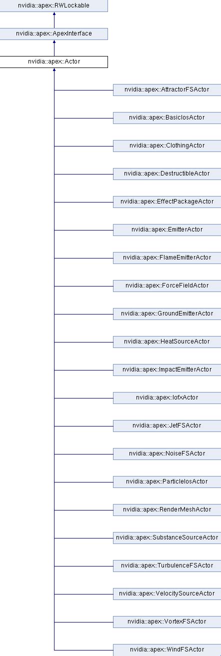 Apex Framework Nvidiaapexactor Class Reference
