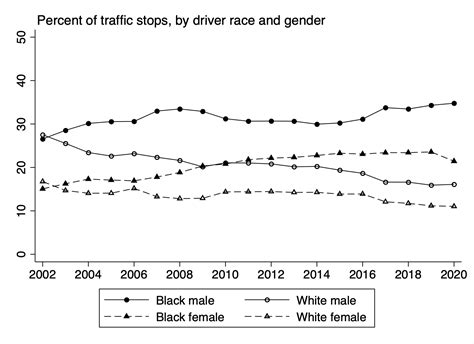 Statewide Traffic Stop Charlotte
