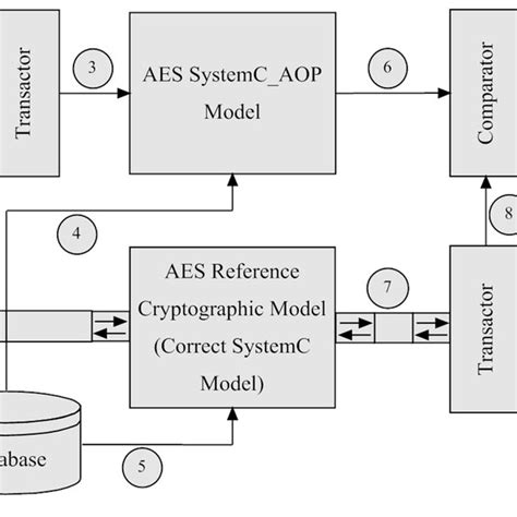 pdf aes high level systemc modeling using aspect oriented programming approach