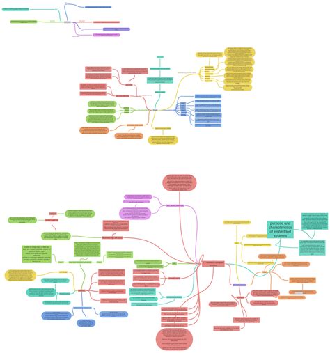 11 Revision Computer Science Revision Threats Tech Terms Cpu
