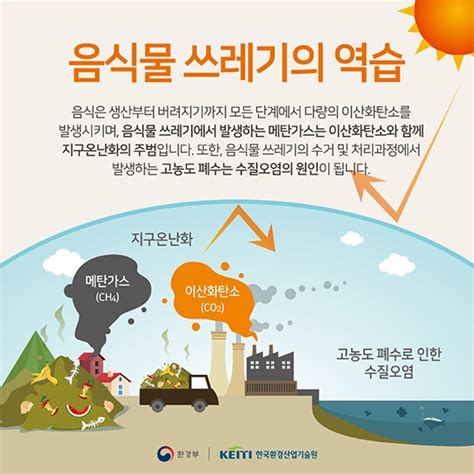 웬만한 시험보다 어려운 음식물 쓰레기 구분