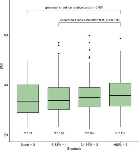 The Accuracy Of Fibroscan Fib 4 And Nonalcoholic Fatty Liver Disease