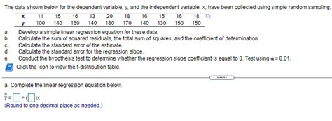 solved х the data shown below for the dependent variable y