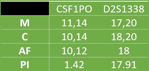 Reading And Understand Paternity Test Results