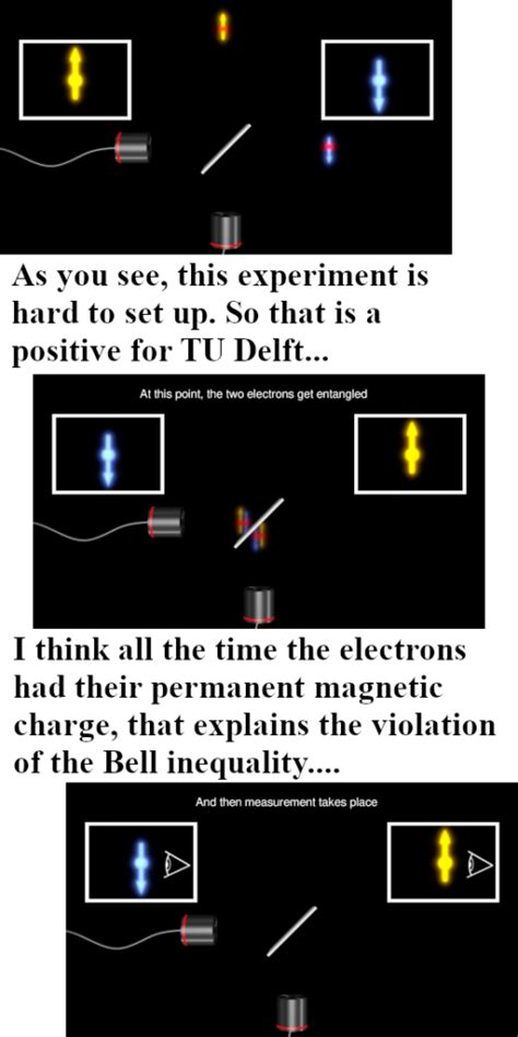 Where Do All Those Experiments For The Bell Test Go Wrong